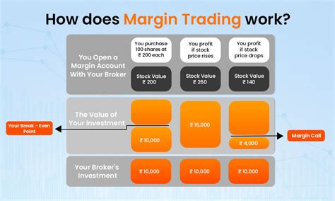 How Margin Trading Works Margin Trading Rules And Strategies