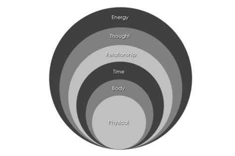Clear Your Clutter To Clear Your Mind Here S How To Do It Fast Psychologies