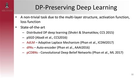 Ppt Differential Privacy In Deep Learning Techniques And Applications Powerpoint Presentation