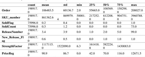 Table 1 From Optimizing Sustainable Inventory Management Using An