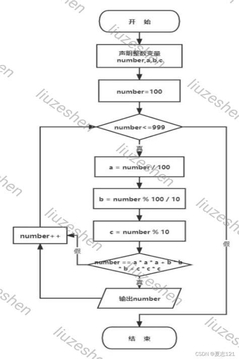 c语言实训作业（任务二） 1、要求 判断三角形 输入a b c三个数值 判断是否能够构成三角形 能构成三角形的要 csdn博客