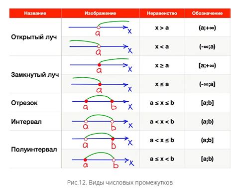 Как правильно создать правило Acl Особенности иерархии правил Acl Платформа Simpleone
