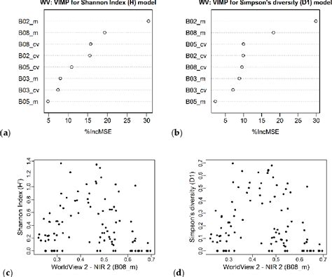 Figure 5 From A Random Forest Modelling Procedure For A Multi Sensor Assessment Of Tree Species