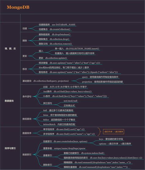 Python数据分析，学习路径拆解及资源推荐（附详细思维导图） 知乎
