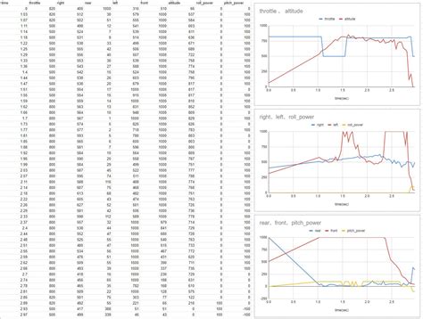 Github Shigeru Yokochi Drone Raspberry Pi Zero