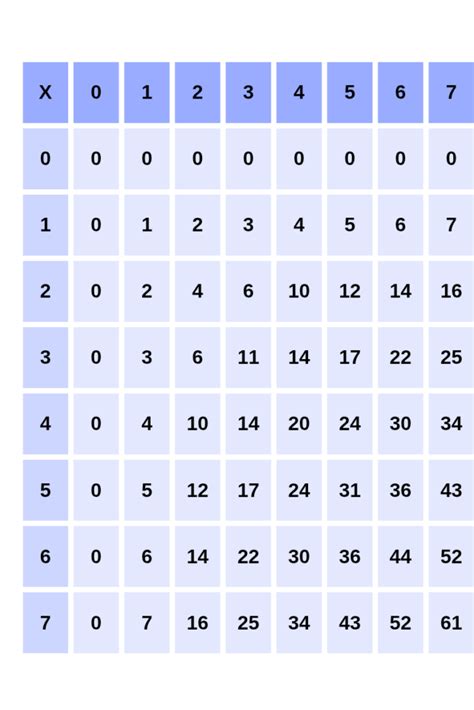 Octal Multiplication Solved Examples Digital Integrated Circuits