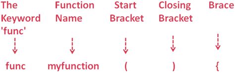 GO FUNCTION