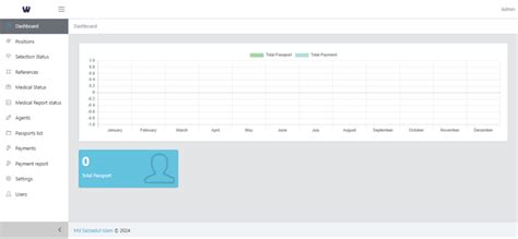 Introducing The Passport Management System A Comprehensive Solution