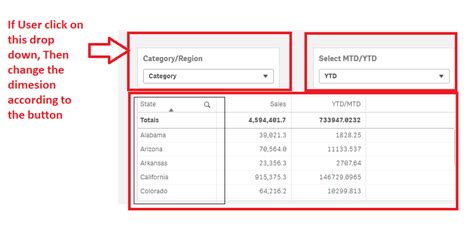 solved dimension variables with measures variables button qlik