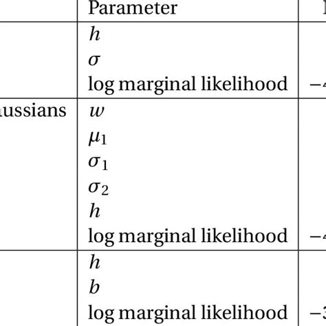 Graphs Of The Estimated Error Densities With Bandwidths Estimated