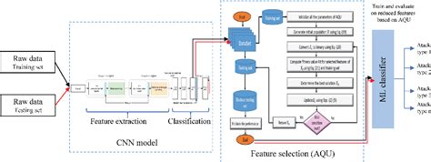 Figure 1 From Advanced Feature Extraction And Selection Approach Using Deep Learning And Aquila