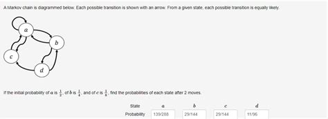 Solved A Markov Chain Is Diagrammed Below Each Possible Chegg