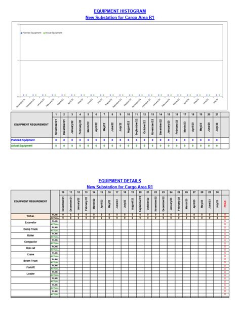 Resource Histogram Equipment 11 2021 7 2023 Pdf Vehicles Construction Equipment