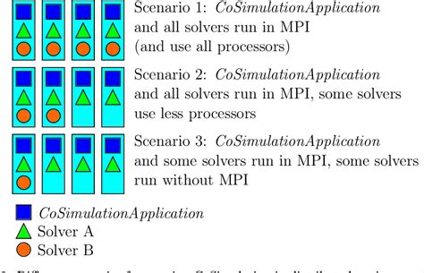 Figure 2 From Realizing Cosimulation In And With A Multiphysics Framework Semantic Scholar