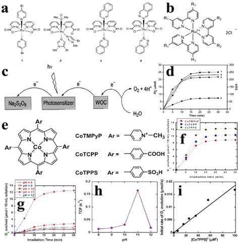 Chemical Formulas Of A Ruthenium Based Photocatalysts And B Download Scientific Diagram
