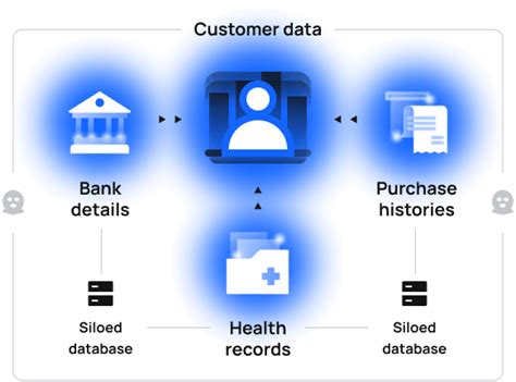 Next Gen Blockchain Retail Solutions For Ecommerce — Aetsoft