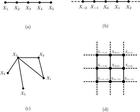 Figure 1 From Structure Recovery For Partially Observed Discrete Markov