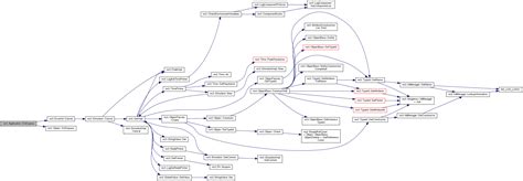 ns 3 ns3 application class reference