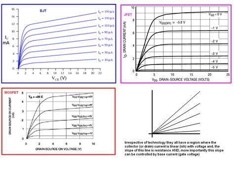 Why Are Mosfets Better Than Bjts In Application Of Voltage Controlled