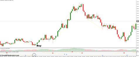 Stochastic Divergence And Advanced Adx Forex Trading Strategy