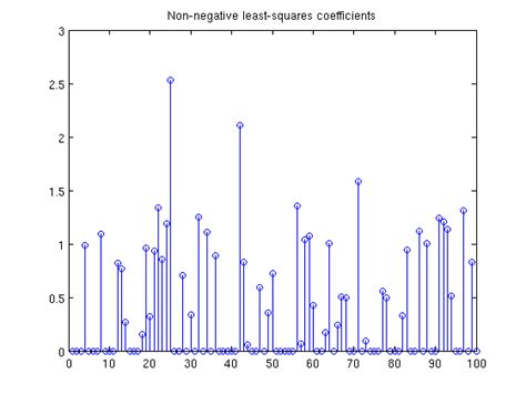 Examples Of Using MinConf TMP