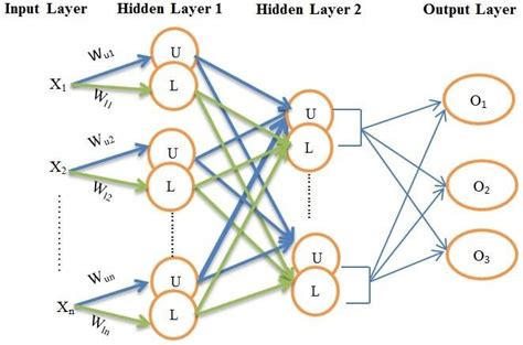 Rough Neural Network Rnn Structure Download Scientific Diagram