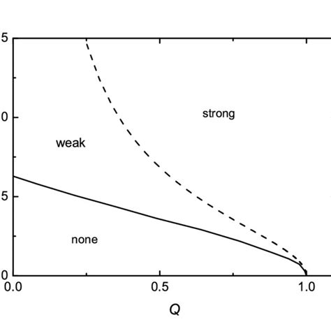 Kittel Model For Ferromagnetic Thin Films With Uniaxial Anisotropy