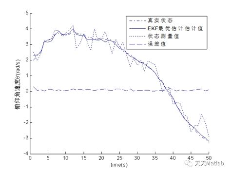 【滤波跟踪】基于拓展卡尔曼滤波ekf的四旋翼无人机姿态估计附matlab代码 ekf解算mpu姿态的代码 csdn博客