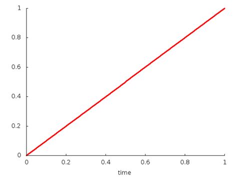Android动画之interpolator插值器androidinterpolator Csdn博客