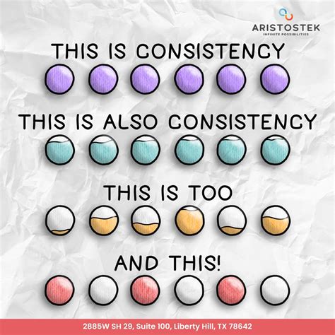Aristostek Inc On Linkedin Consistencyiskey Consistencymatters