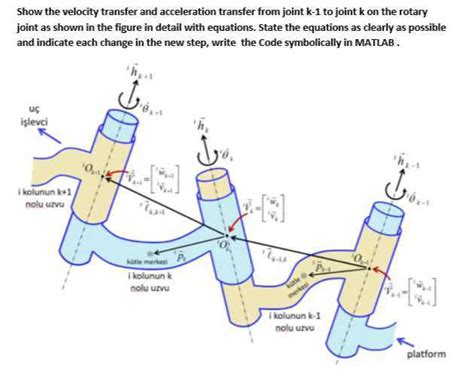 show the velocity transfer and acceleration transfer from joint k 1 to joint k on the rotary