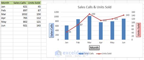 Excel Chart Elements Parts Of Charts In Excel ExcelDemy