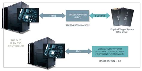 Hardware Assisted Verification Through The Years Lauro Rizzatti