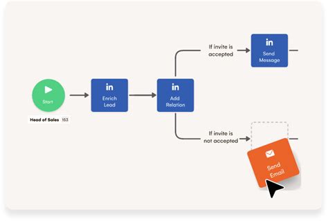 Sales Segmentation Definition Guidelines And Best Process In 2023