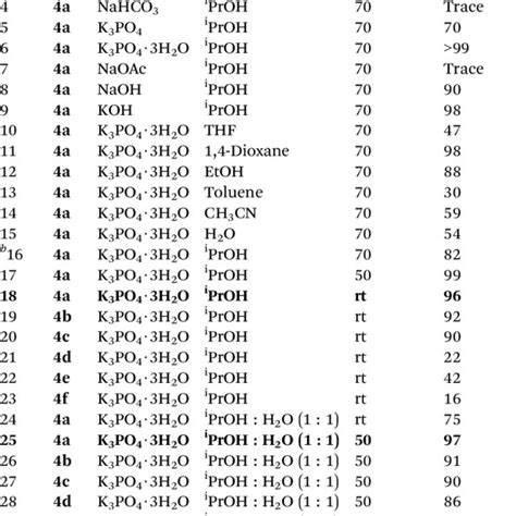 Optimization Of The Cross Coupling Reaction On Substrate 1a A