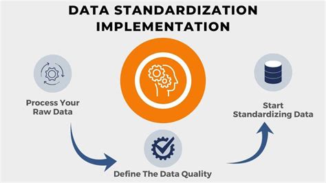 david udosen on linkedin 100daysofsql datadriven sql datacleaning