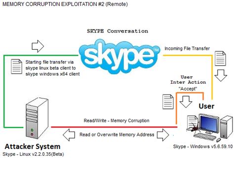 Enumeration Attack Vectors Penetration Testing Pentests