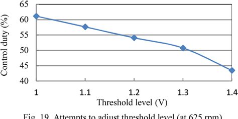 Figure From Coupled Analysis Of Brushless DC Motor Using Finite Elements Method Back