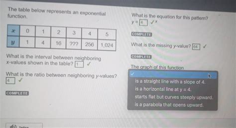 Solved The Table Below Represents An Exponential Function What Is The
