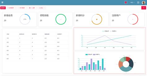 19vue中封装echarts组件itchartnewdata Csdn博客