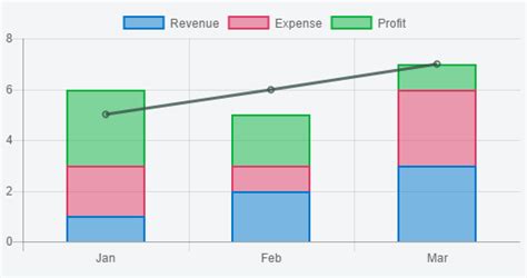 Javascript Mvcchartjs Advanced Stacked Bar Chart With Line Chart