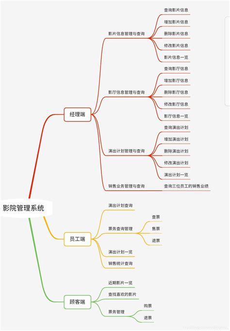 课设：影院管理系统 csdn博客