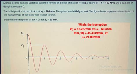 Solved A Single Degree Damped Vibrating System Is Formed Of