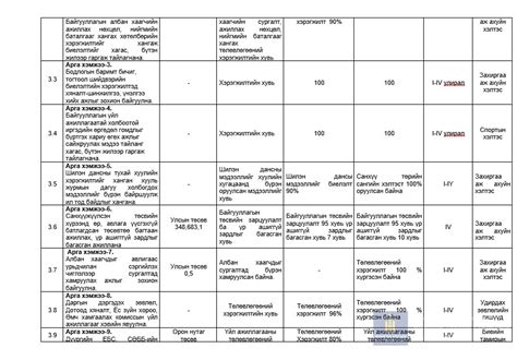 НИЙСЛЭЛИЙН ХАН УУЛ ДҮҮРГИЙН БИЕИЙН ТАМИРЫН СПОРТЫН ХОРООНЫ 2022 ОНЫ ГҮЙЦЭТГЭЛИЙН ТӨЛӨВЛӨГӨӨ