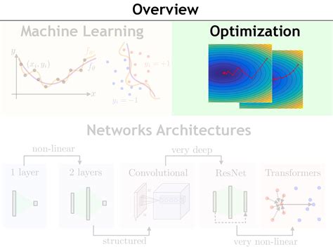 The Mathematics Of Neural Networks Speaker Deck