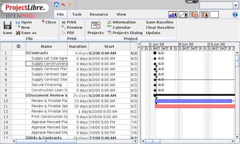 ProjectLibre Gantt Chart