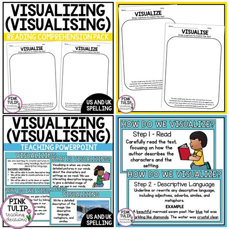 Visualizing Visualising Reading Comprehension Bundle Reading