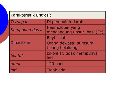 Ciri Ciri Eritrosit Pengertian Fungsi Dan Ciri Eritrosit Ilmu