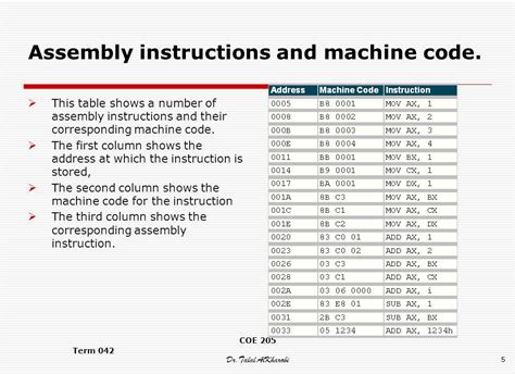 Coe Computer Organization And Assembly Language Ppt Download