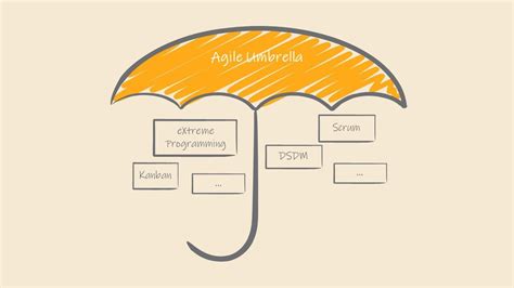 Tutta La Verità Sulla Differenza Tra Agile E Scrum Agileplaza